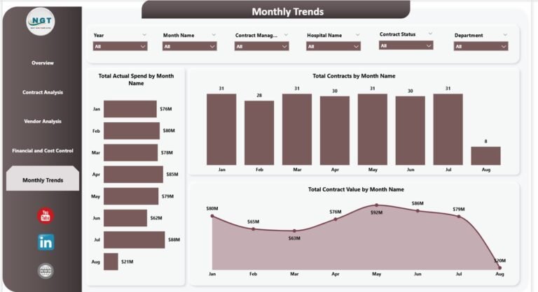 Health Contract Management Dashboard in Power BI - Next Gen Templates