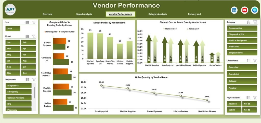 Health Procurement Dashboard in Excel - Next Gen Templates