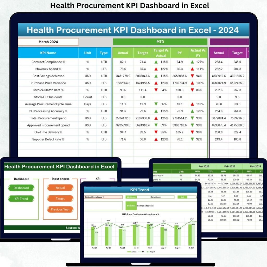 Brand Consistency KPI Dashboard in Excel - Next Gen Templates