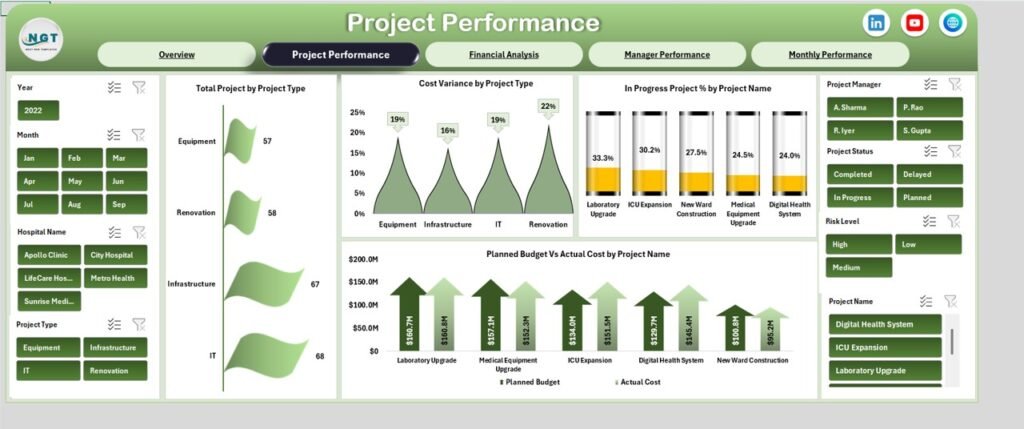 Health Project Management Dashboard in Excel - Next Gen Templates