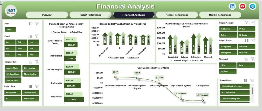 Health Project Management Dashboard in Excel - Next Gen Templates