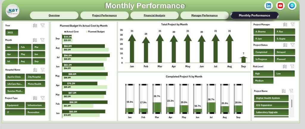 Health Project Management Dashboard in Excel - Next Gen Templates