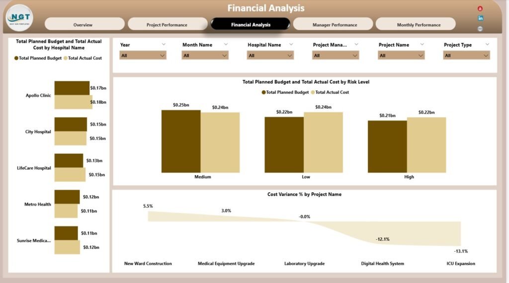 Health Project Management Dashboard in Power BI - Next Gen Templates