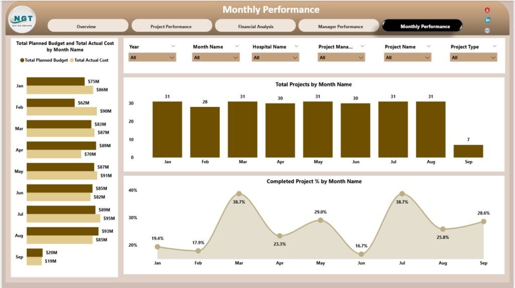 Health Project Management Dashboard in Power BI - Next Gen Templates