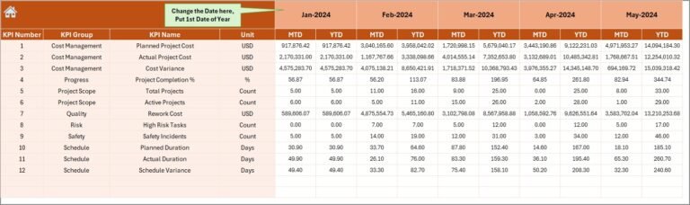Health Project Management KPI Dashboard in Excel - Next Gen Templates