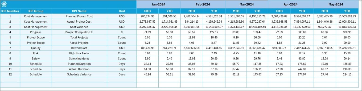 Health Project Management KPI Dashboard in Excel - Next Gen Templates