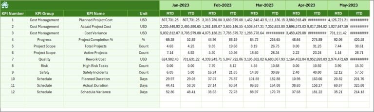 Health Project Management KPI Dashboard in Excel - Next Gen Templates