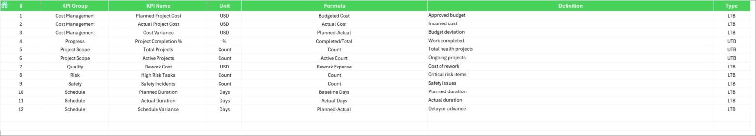 Health Project Management KPI Dashboard in Excel - Next Gen Templates