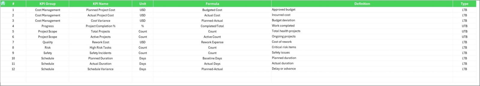 Health Project Management KPI Dashboard in Excel - Next Gen Templates