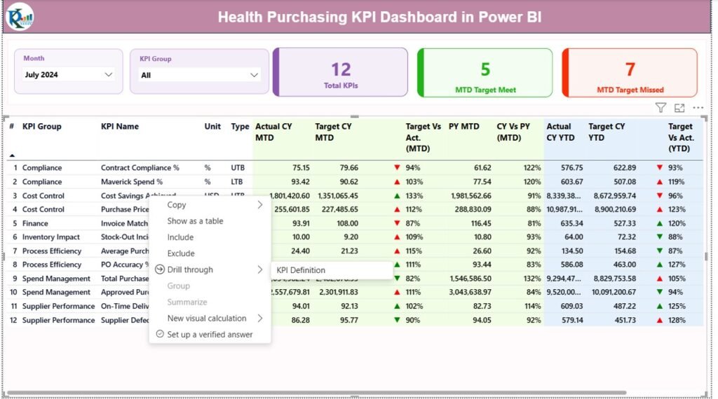 Health Purchasing KPI Dashboard in Power BI - Next Gen Templates
