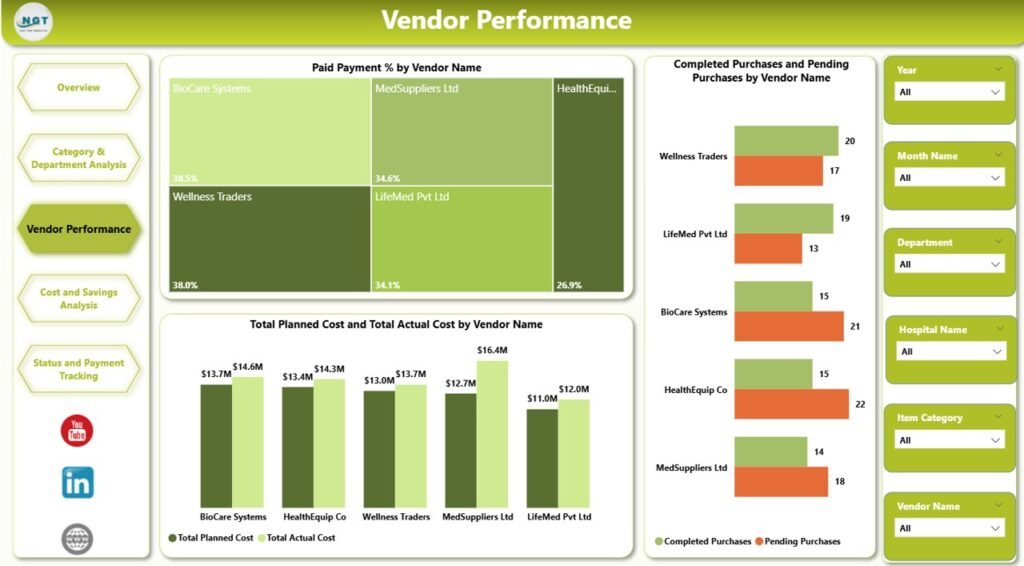 Health Purchasing Dashboard in Power BI - Next Gen Templates