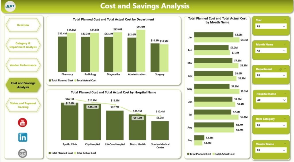 Health Purchasing Dashboard in Power BI - Next Gen Templates