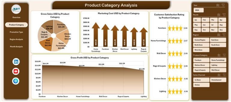 Home Décor Stores Dashboard in Excel - Next Gen Templates