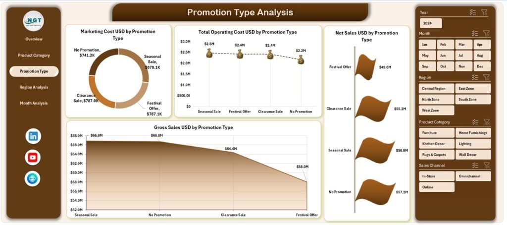 Home Décor Stores Dashboard in Excel - Next Gen Templates