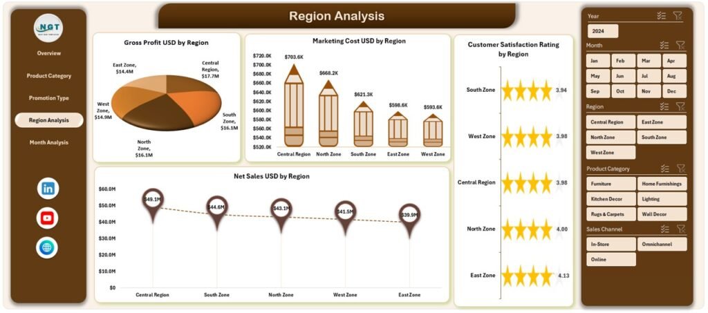 Home Décor Stores Dashboard in Excel - Next Gen Templates