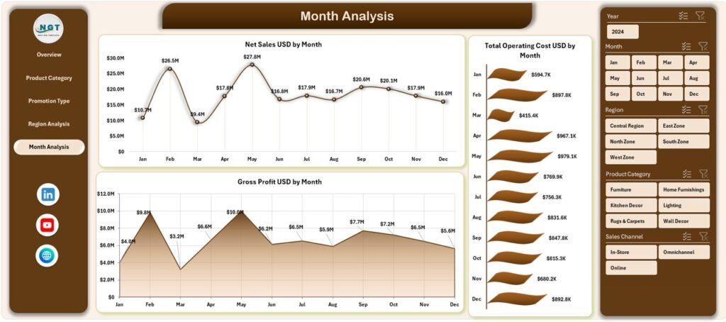Home Décor Stores Dashboard in Excel - Next Gen Templates