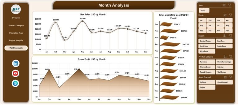 Home Décor Stores Dashboard in Excel - Next Gen Templates