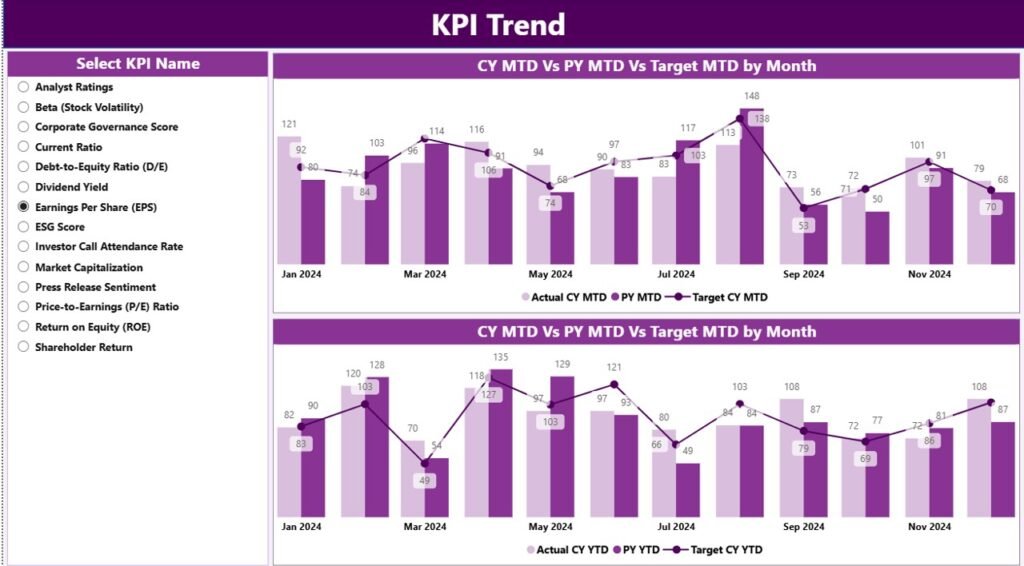 Investor Relations KPI Dashboard in Power BI - Next Gen Templates