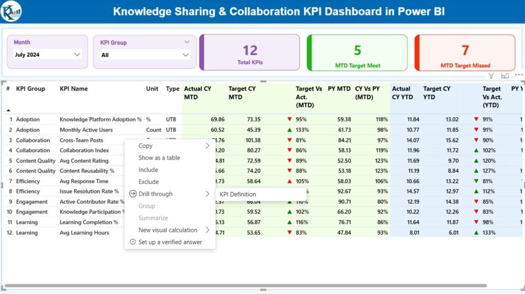 Knowledge Sharing & Collaboration KPI Dashboard in Power BI - Next Gen ...