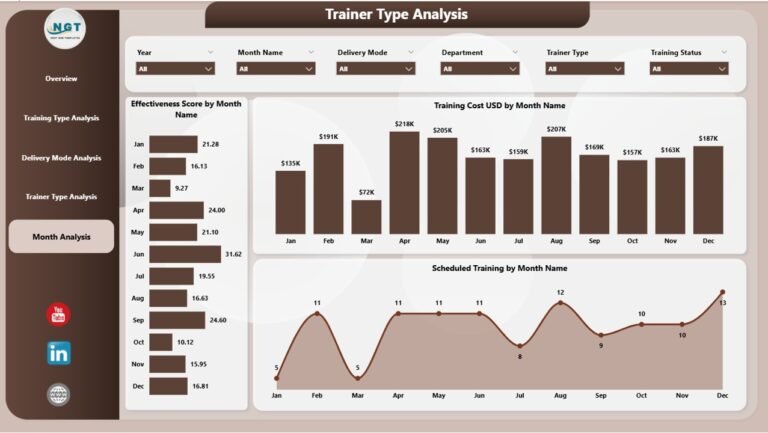 Learning & Development Dashboard in Power BI - Next Gen Templates