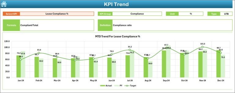 Lease Management KPI Dashboard in Excel - Next Gen Templates