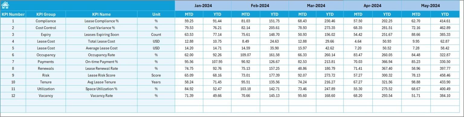 Lease Management KPI Dashboard in Excel - Next Gen Templates