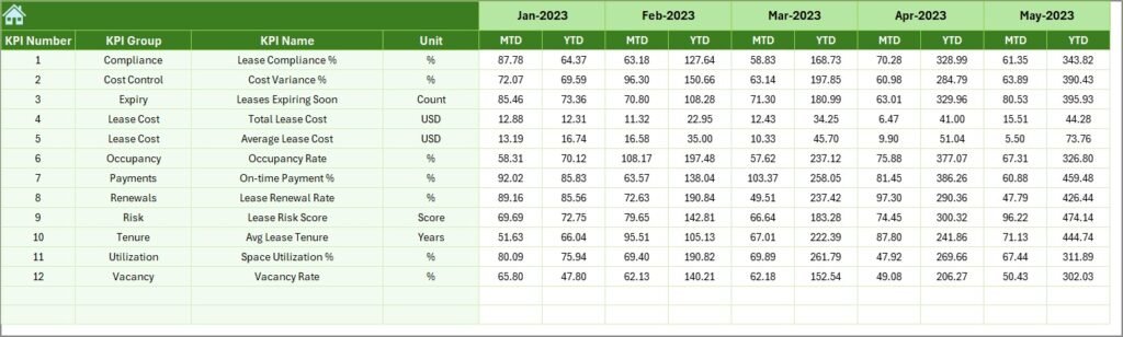Lease Management KPI Dashboard in Excel - Next Gen Templates