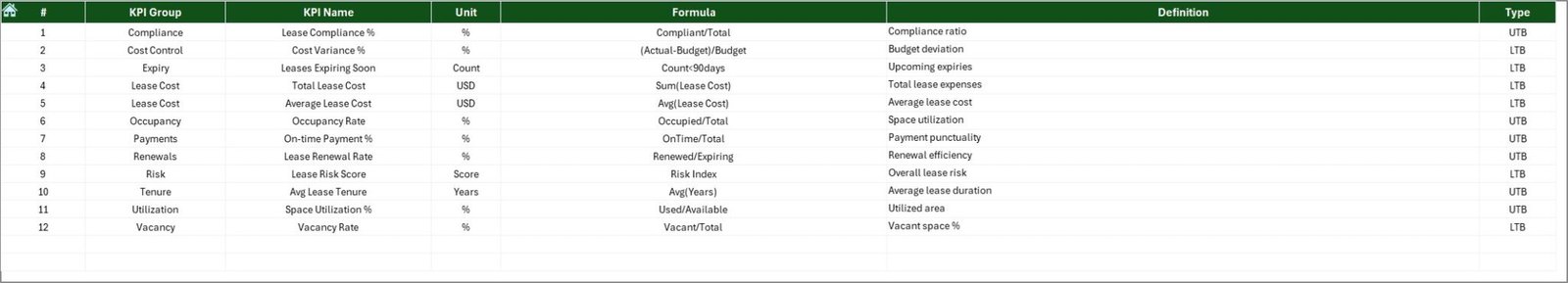 Lease Management KPI Dashboard in Excel - Next Gen Templates