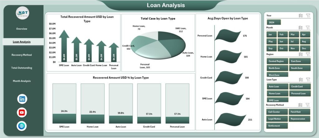 Loan Recovery Services Dashboard in Excel - Next Gen Templates