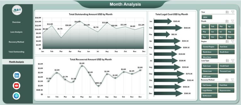 Loan Recovery Services Dashboard in Excel - Next Gen Templates