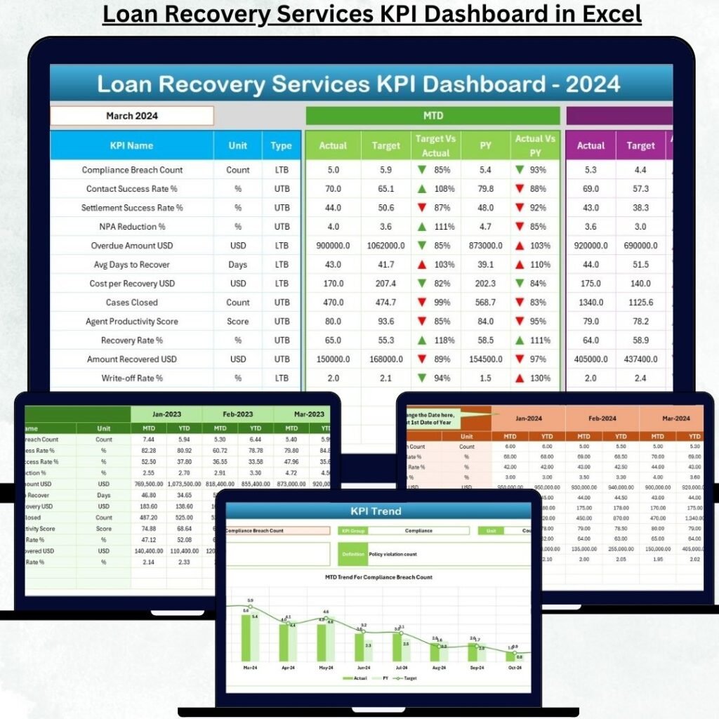 R&D KPI Dashboard in Excel - Next Gen Templates