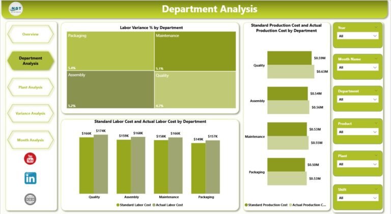 Manufacturing Production Variance Analysis Dashboard in Power BI - Next ...