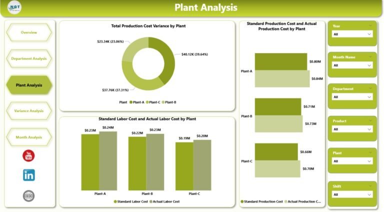 Manufacturing Production Variance Analysis Dashboard in Power BI - Next ...