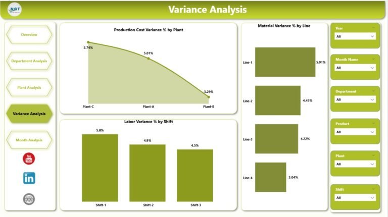 Manufacturing Production Variance Analysis Dashboard in Power BI - Next ...