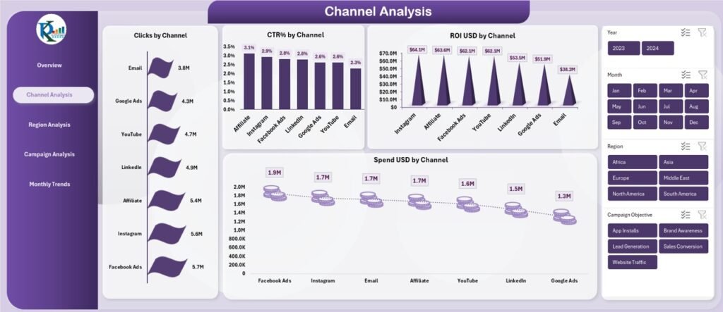Marketing ROI Dashboard in Excel - Next Gen Templates