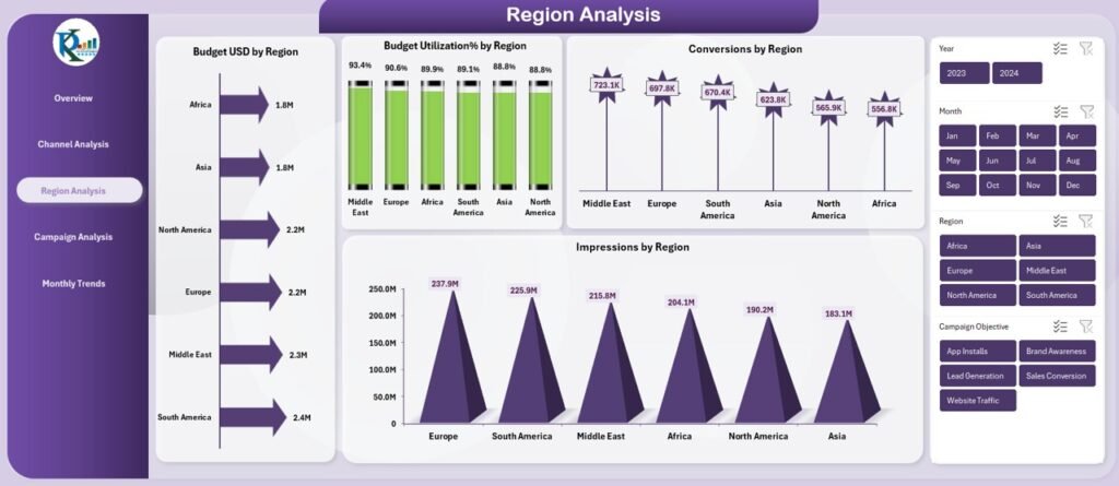 Marketing ROI Dashboard in Excel - Next Gen Templates