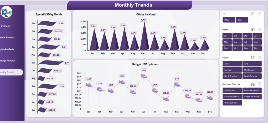 Marketing ROI Dashboard in Excel - Next Gen Templates