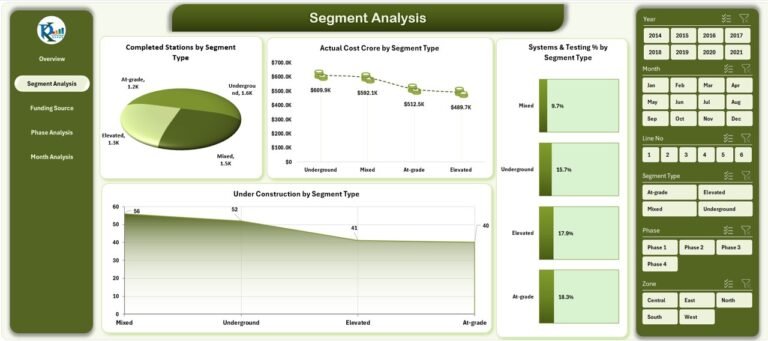 Metro Rail Projects Dashboard in Excel - Next Gen Templates