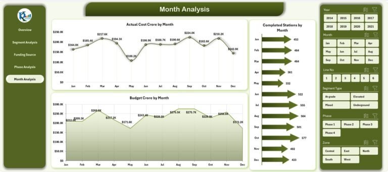 Metro Rail Projects Dashboard in Excel - Next Gen Templates