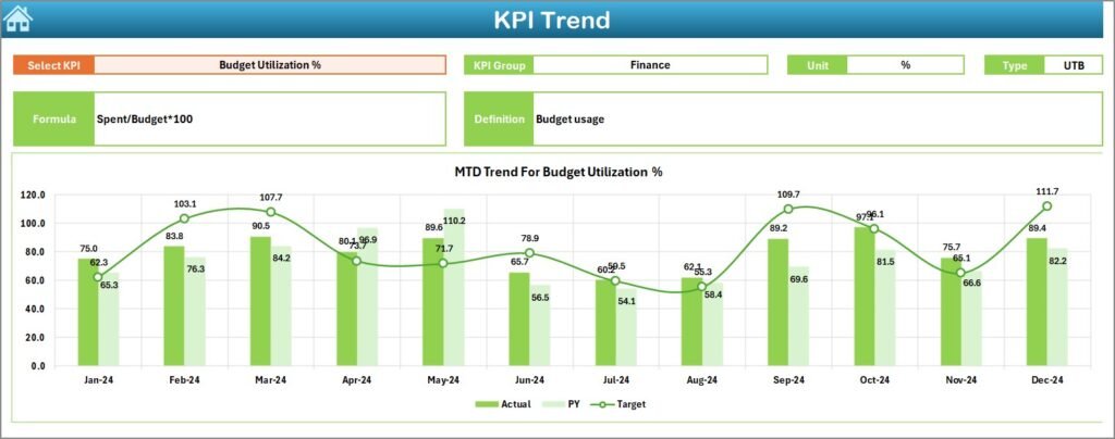 Metro Rail Projects KPI Dashboard in Excel - Next Gen Templates