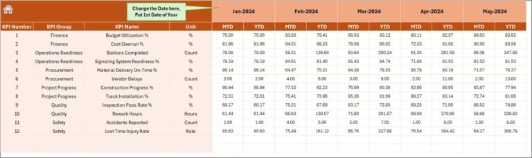 Metro Rail Projects KPI Dashboard in Excel - Next Gen Templates