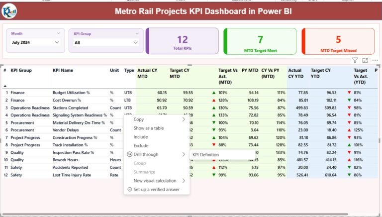 Metro Rail Projects KPI Dashboard in Power BI - Next Gen Templates