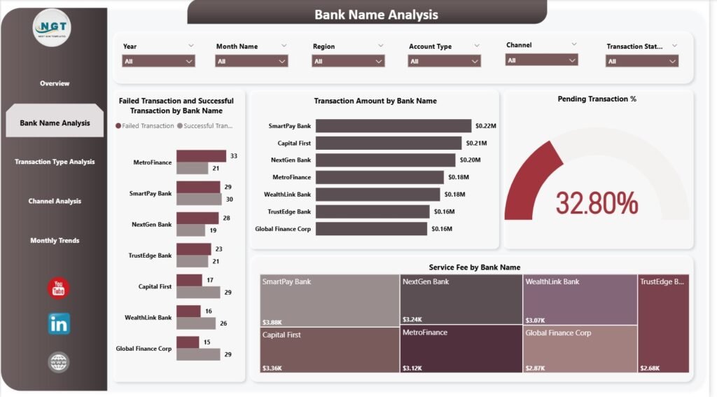 Mobile Banking Dashboard in Power BI - Next Gen Templates