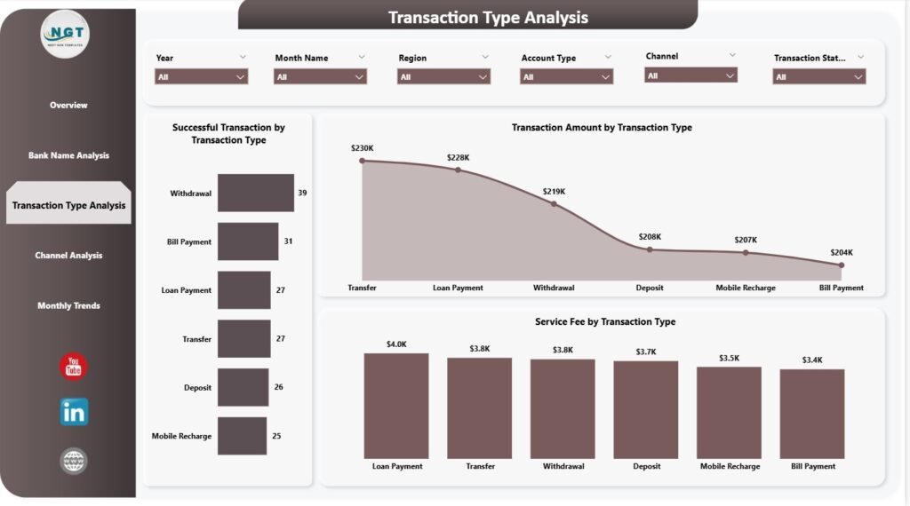 Mobile Banking Dashboard in Power BI - Next Gen Templates