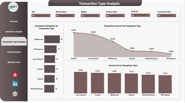 Mobile Banking Dashboard in Power BI - Next Gen Templates