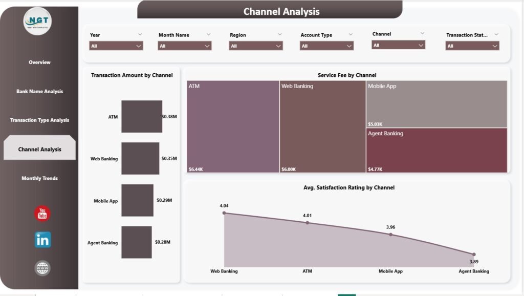 Mobile Banking Dashboard in Power BI - Next Gen Templates