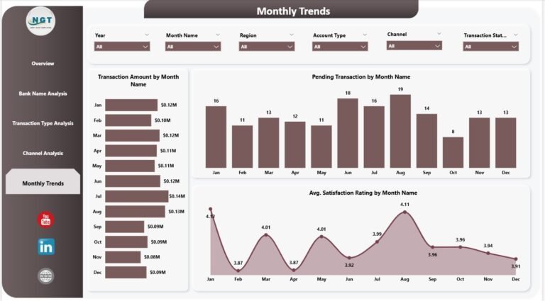 Mobile Banking Dashboard in Power BI - Next Gen Templates