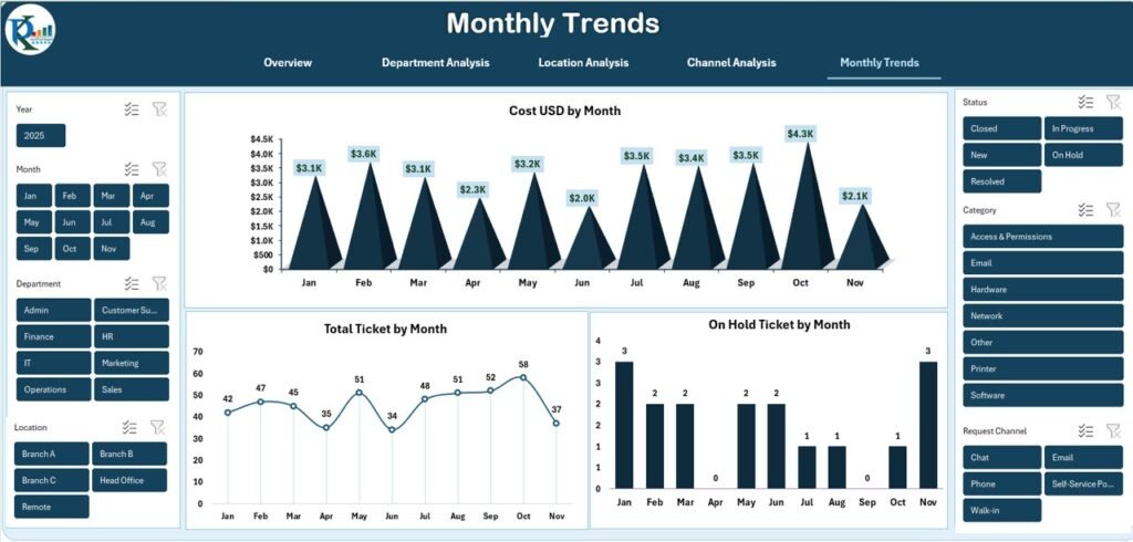 Office IT Helpdesk Dashboard in Excel - Next Gen Templates