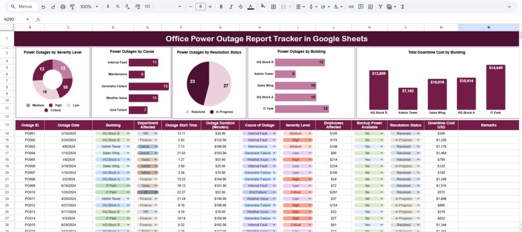 Office Power Outage Report Tracker in Google Sheets - Next Gen Templates