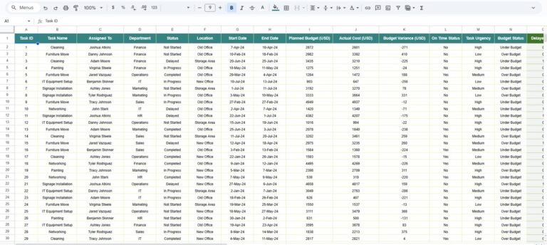 Office Relocation Dashboard in Google Sheets - Next Gen Templates
